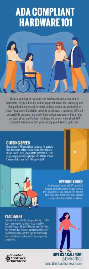 ADA Compliant Hardware 101 [infographic] | Coastal Contract Hardware