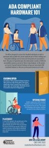 ADA Compliant Hardware 101 [infographic] | Coastal Contract Hardware